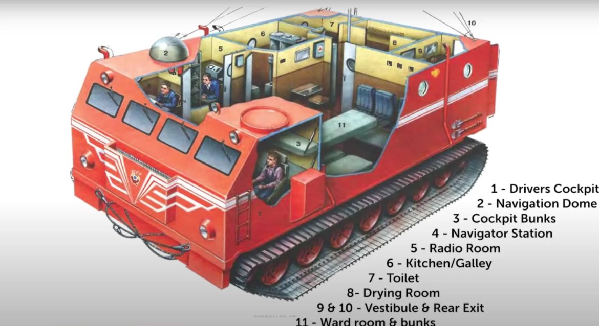 The Colossal Soviet Antarctic Cruisers - still in use 50 years later ...