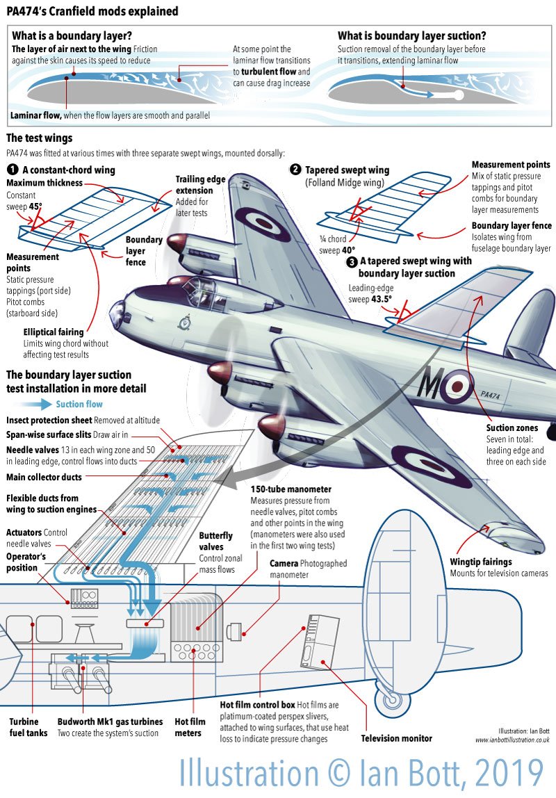 Boundary Layer Suction