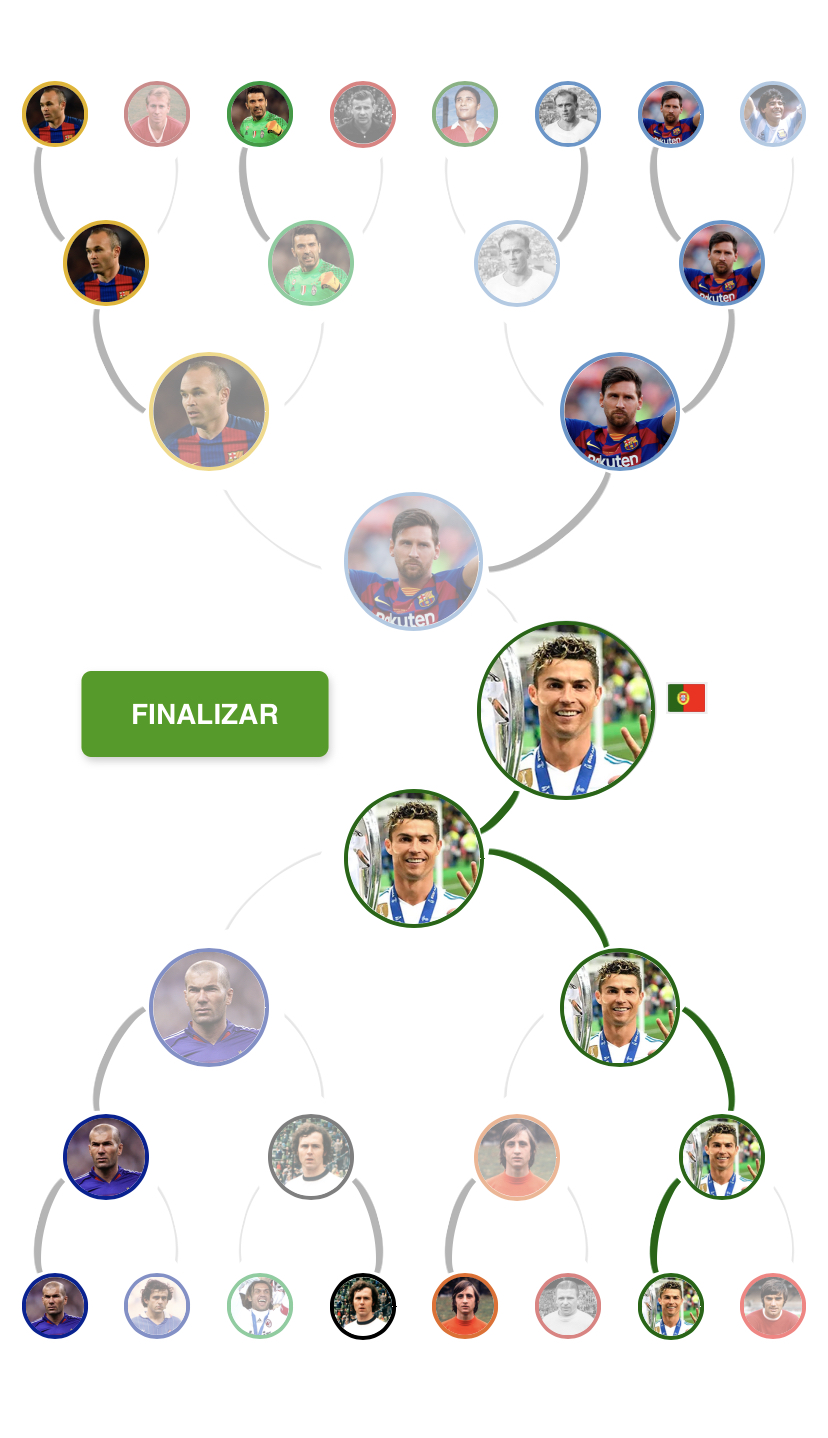 Lionel Messi Family Tree
