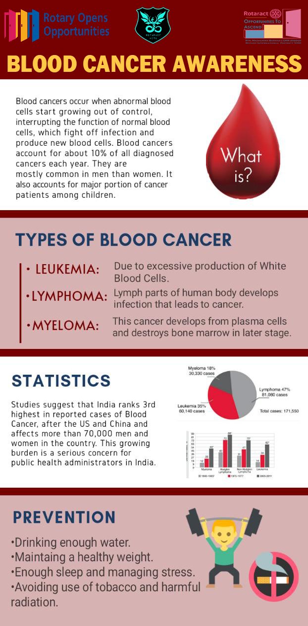 Fighting Lymphoma Quotes