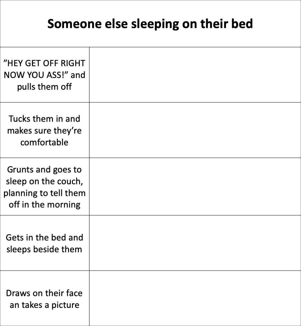 Alignment Chart Template