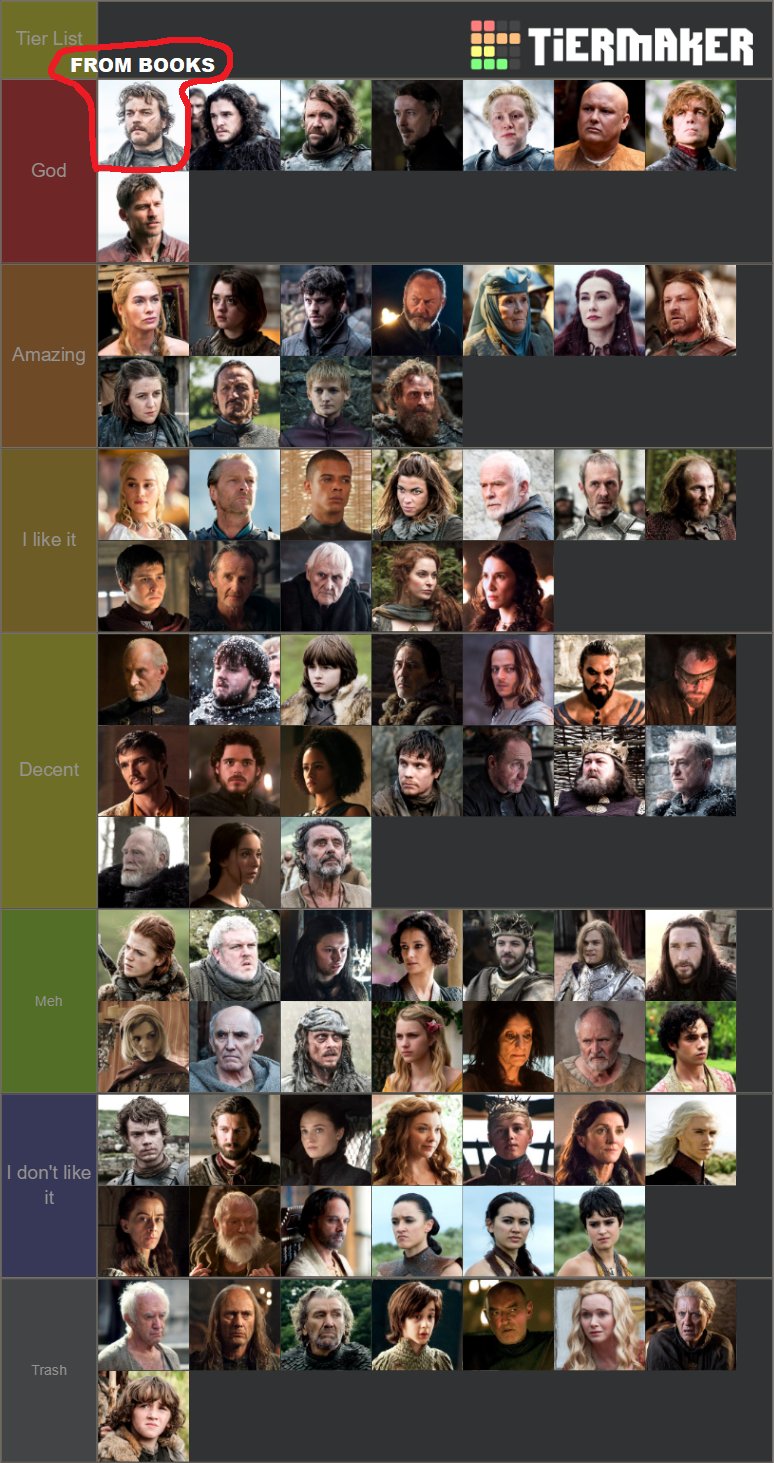 Game Of Thrones Character Chart Book