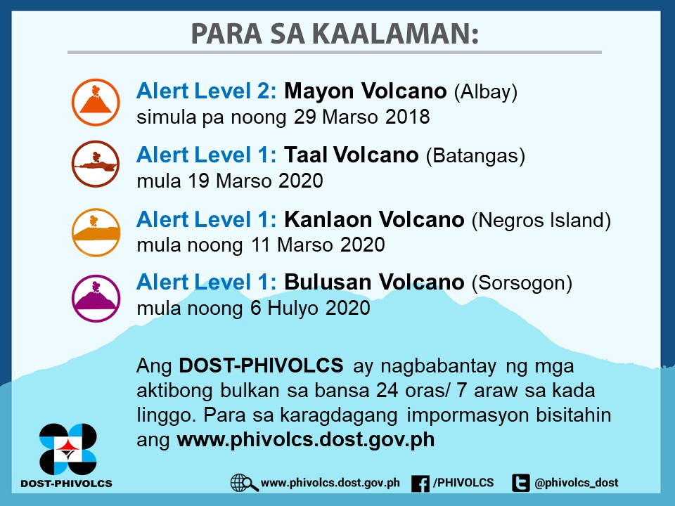 PHIVOLCS-DOST on Twitter: "PAALALA: Para sa inyong kaalaman, ang DOST-PHIVOLCS ay nagbabantay ng ...
