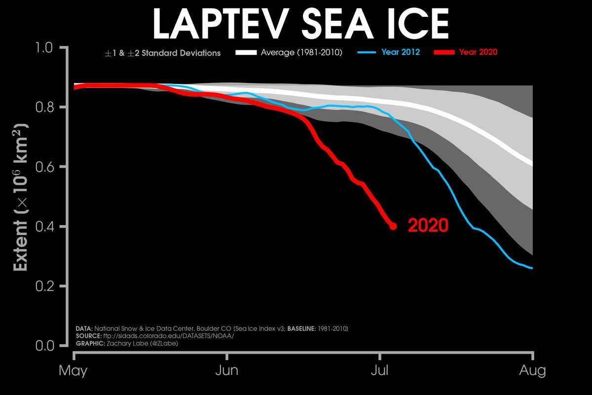 Comparing 2020 and 2012 sea ice extents in the Laptev Sea near Siberia ...