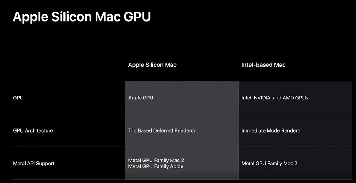 Looks like Apple will be using their own GPU's in the future rather ...