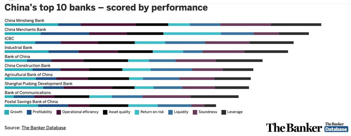 The Banker's all-new best-performing banks ranking featured in ...