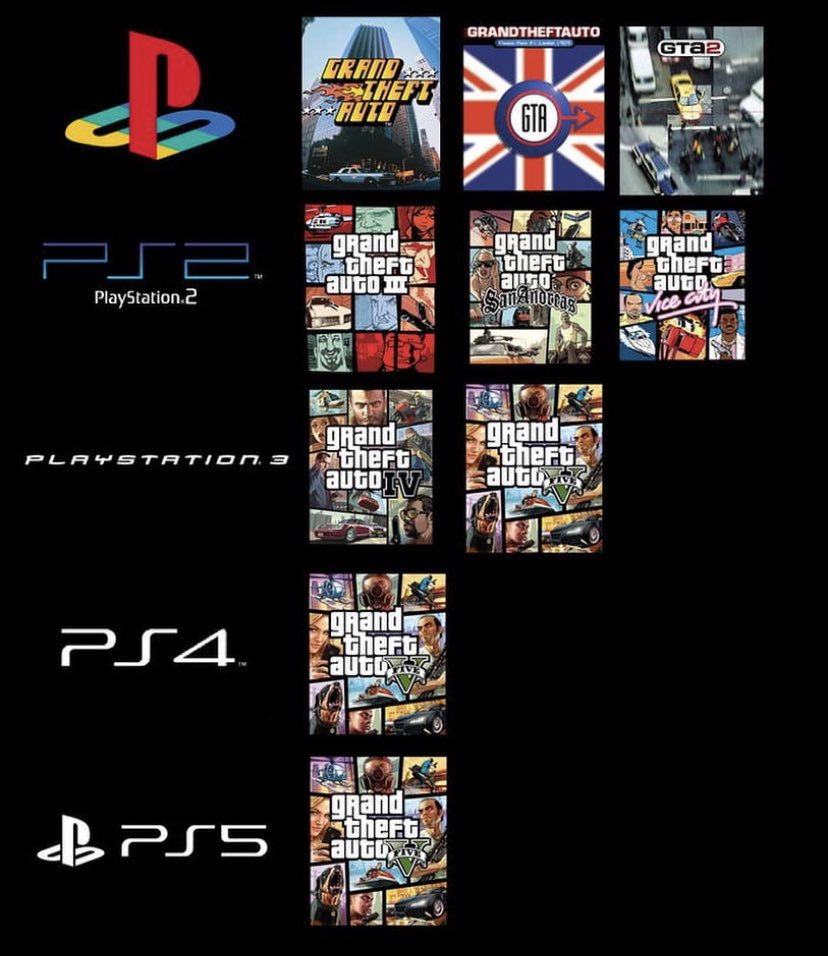 GTA 5 Ships 140 Million Copies, 2020 Its Best-Selling Year Since Launch ...