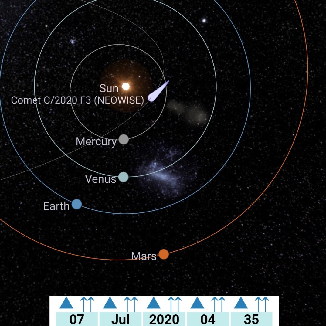 Solar System Right Now