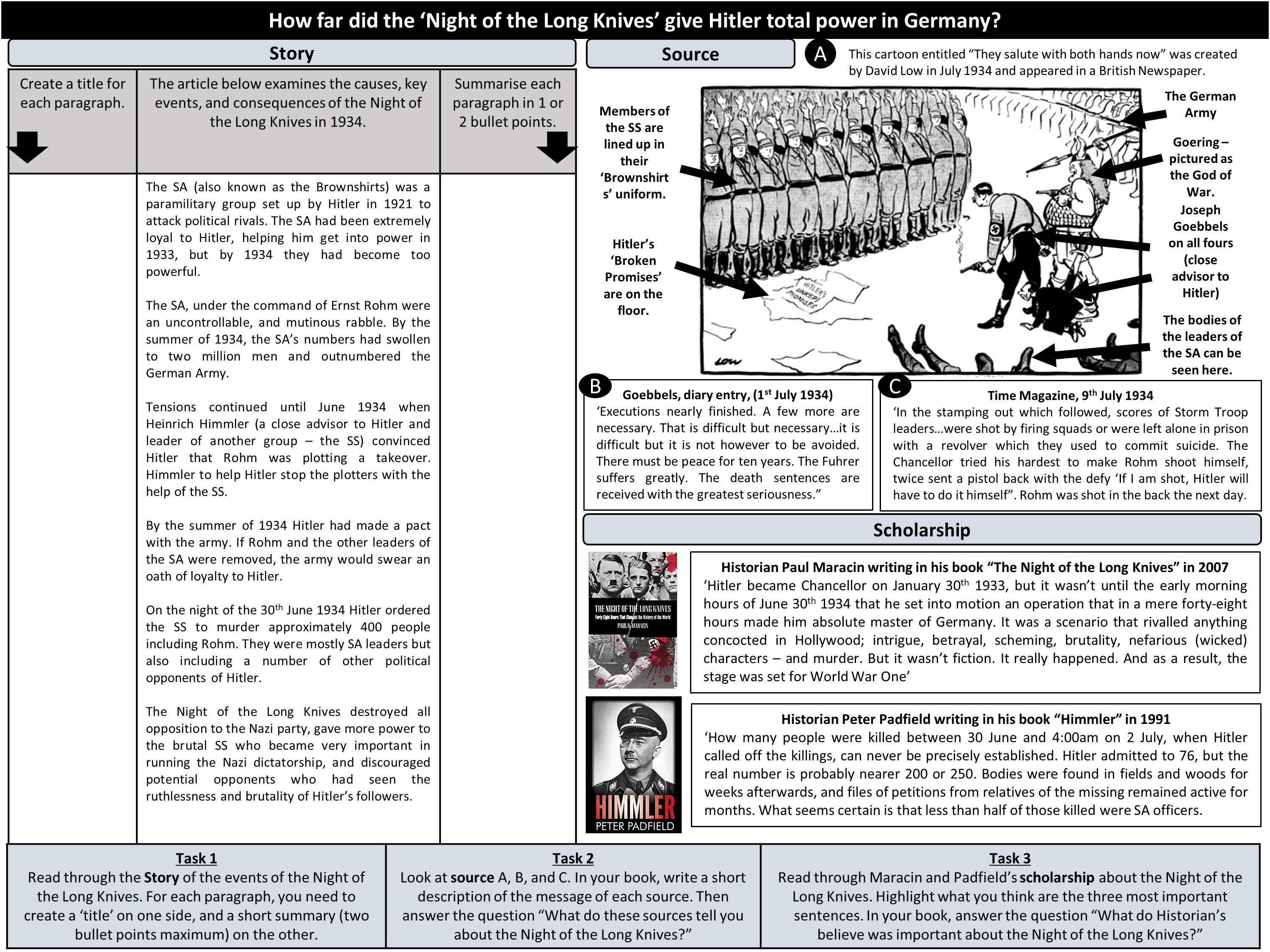 Night Of The Long Knives Ss