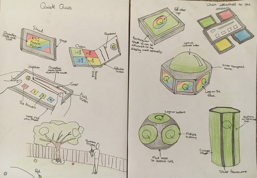 Dt Project Ideas Ks3 Discounts Price | gbu-presnenskij.ru