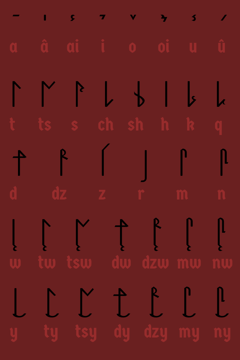 Sith Code In Sith Language