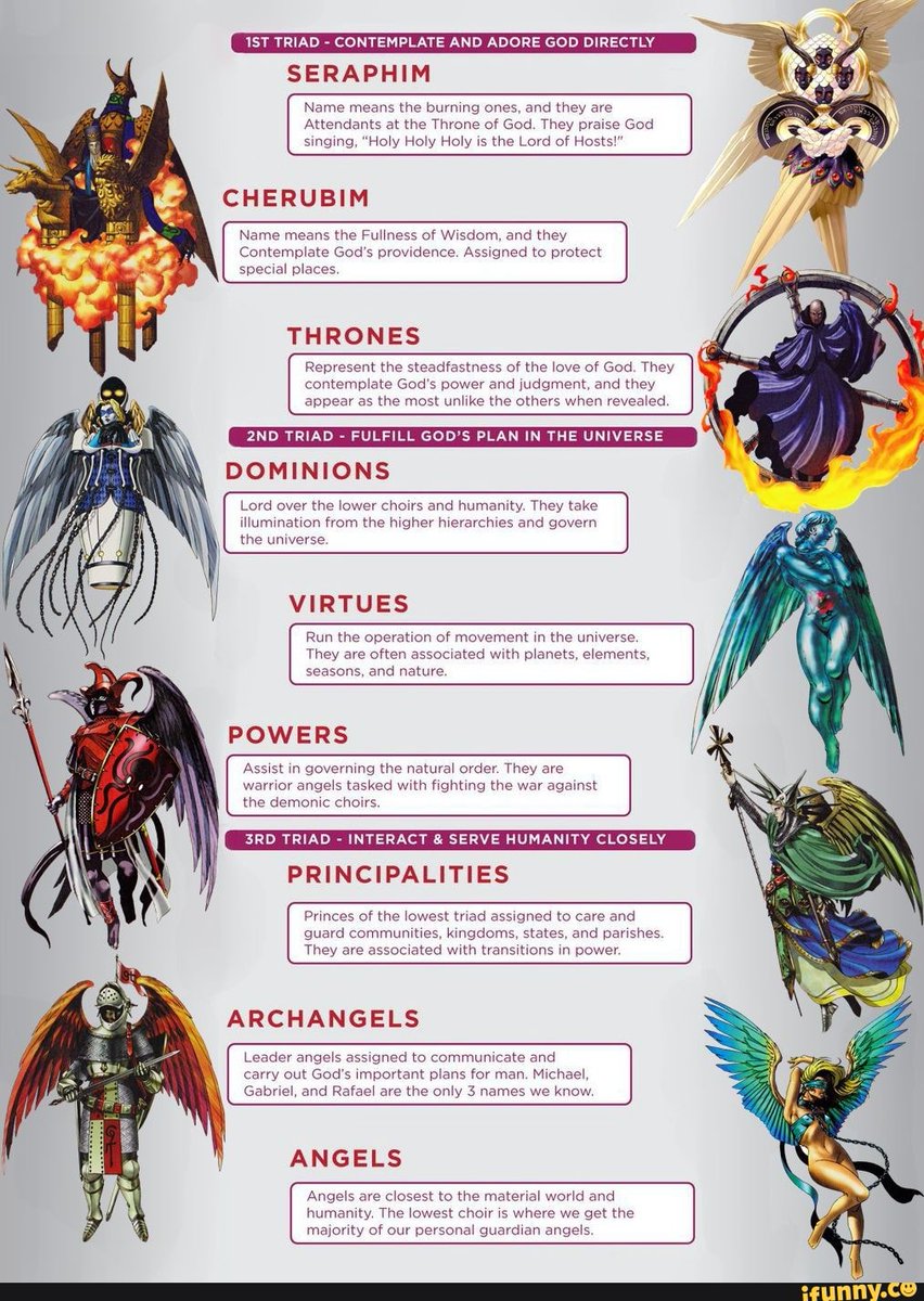 Angel Hierarchy Ranks