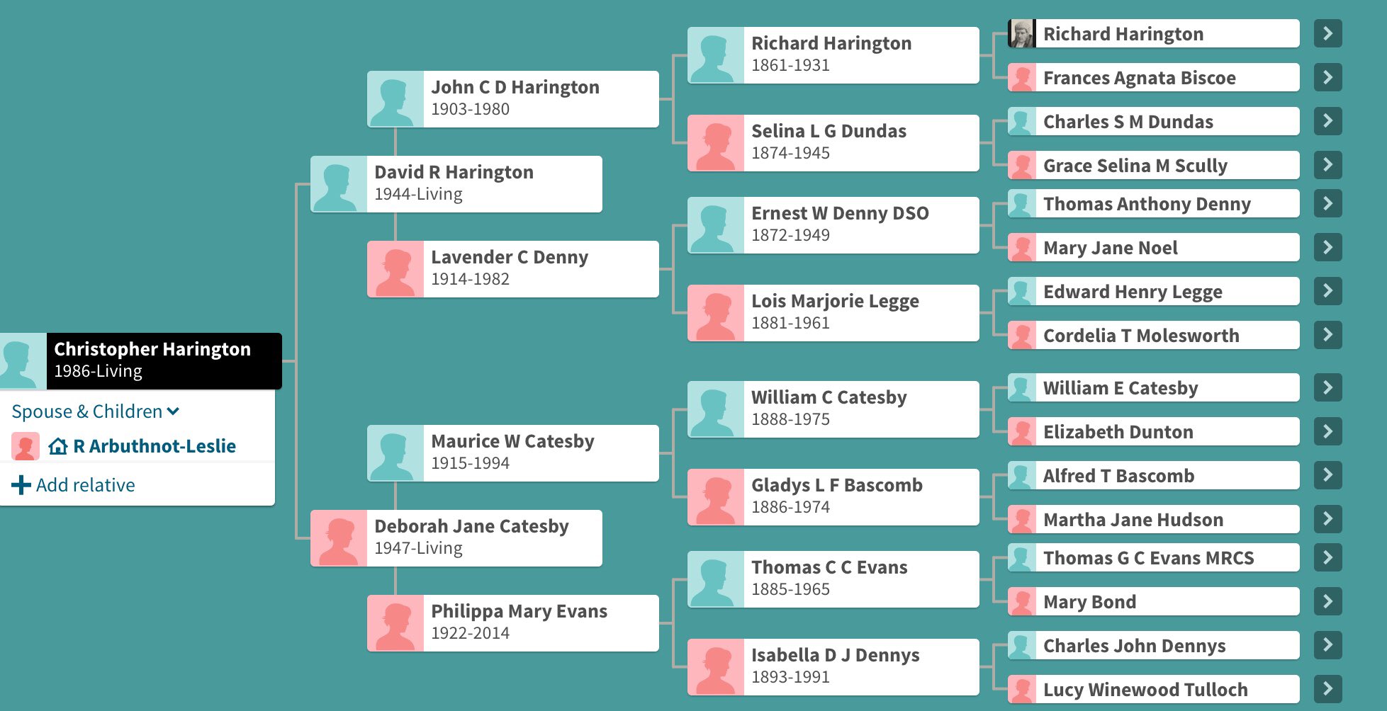 Harrington Family Tree