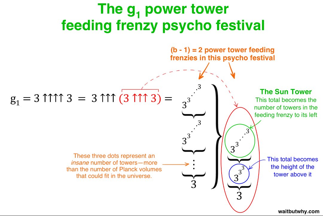 Thread by @insomniacnomad: Legendary mathematician Ron Graham died ...