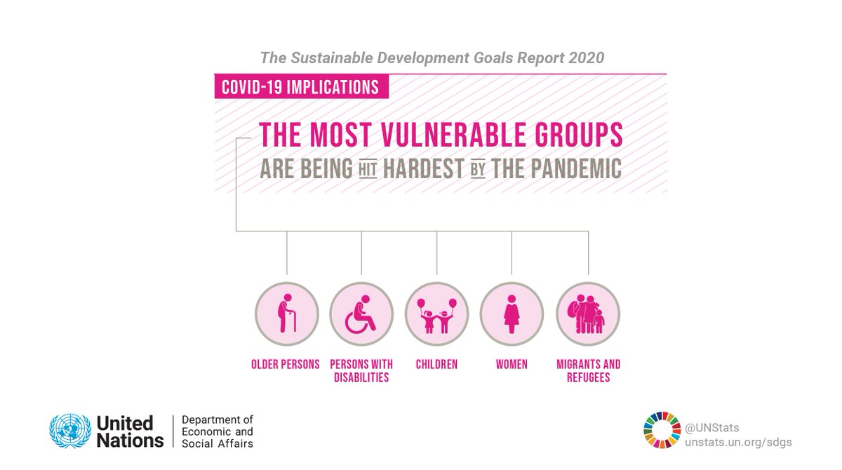 The most vulnerable groups are being hit hardest by the pandemic ...