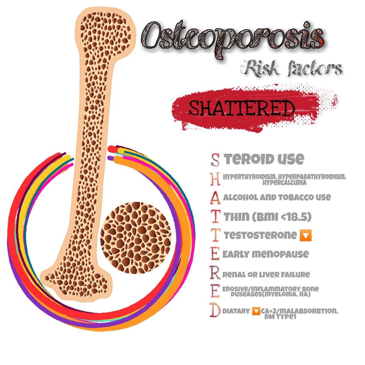 Osteoporosis Risk Factors