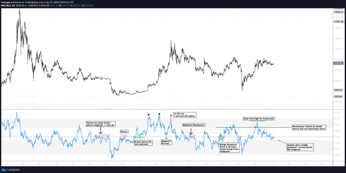 One of Bitcoin's Crucial Macro Indicators Just Formed a Bullish Breakout One of Bitcoin's Crucial Macro Indicators Just Formed a Bullish Breakout
