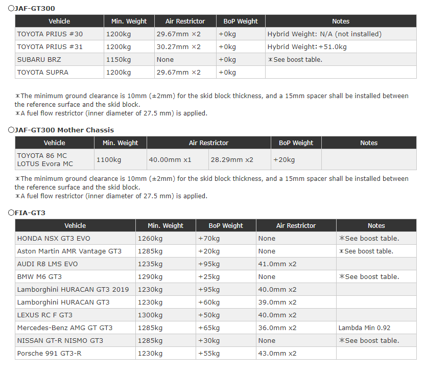 GT300 bop : super_gt