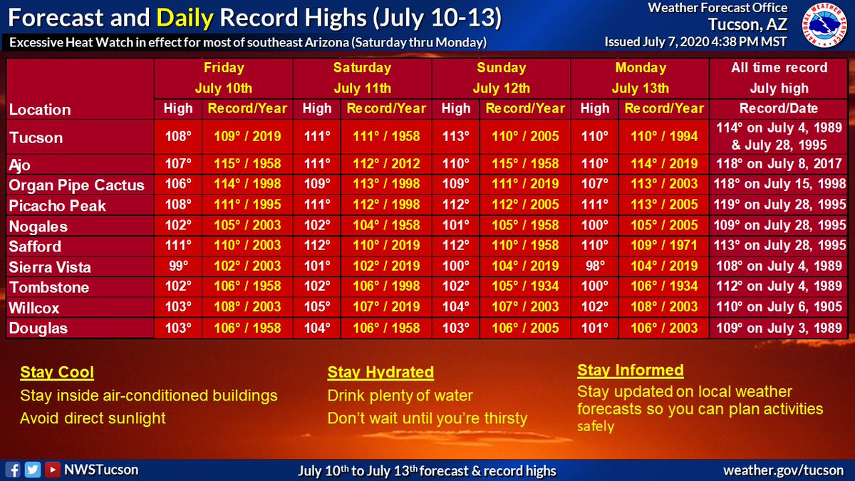Heating Up With An Excessive Heat Watch In Effect For Saturday Through