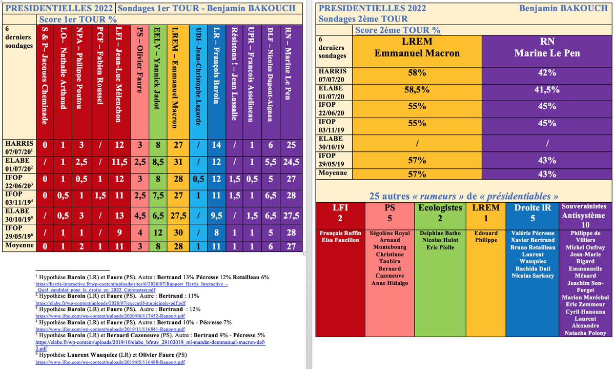 harris interactive sondage rémunéré