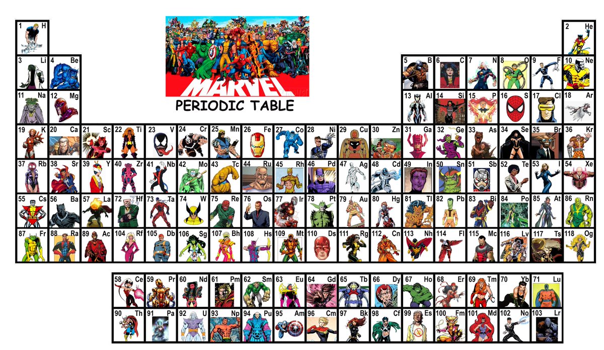 Prints Disney Characters Periodic Table Digital Prints etna.com.pe
