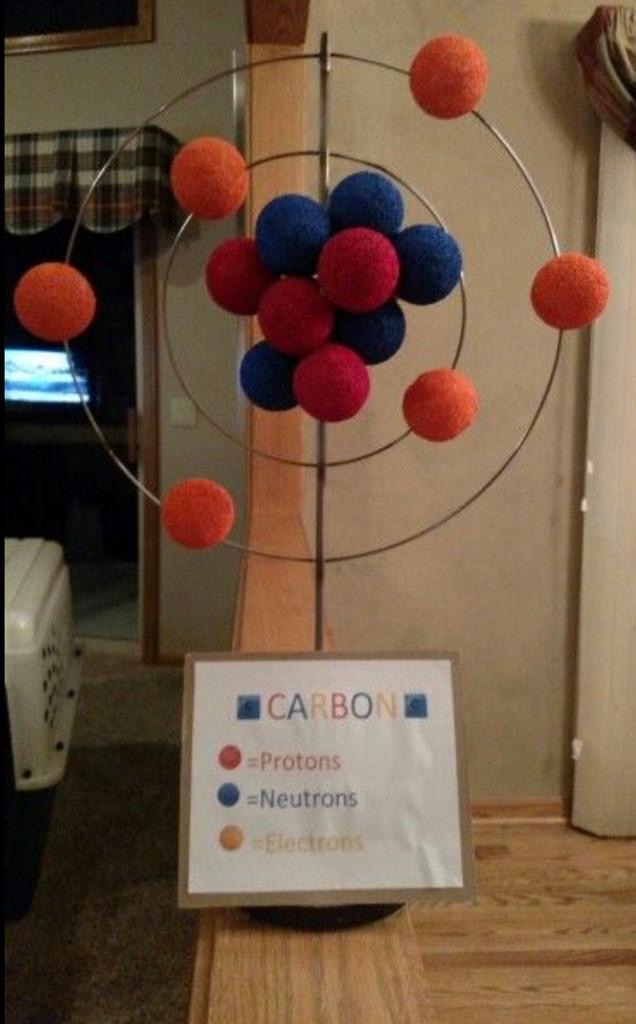 Bohr Atomic Model 3d