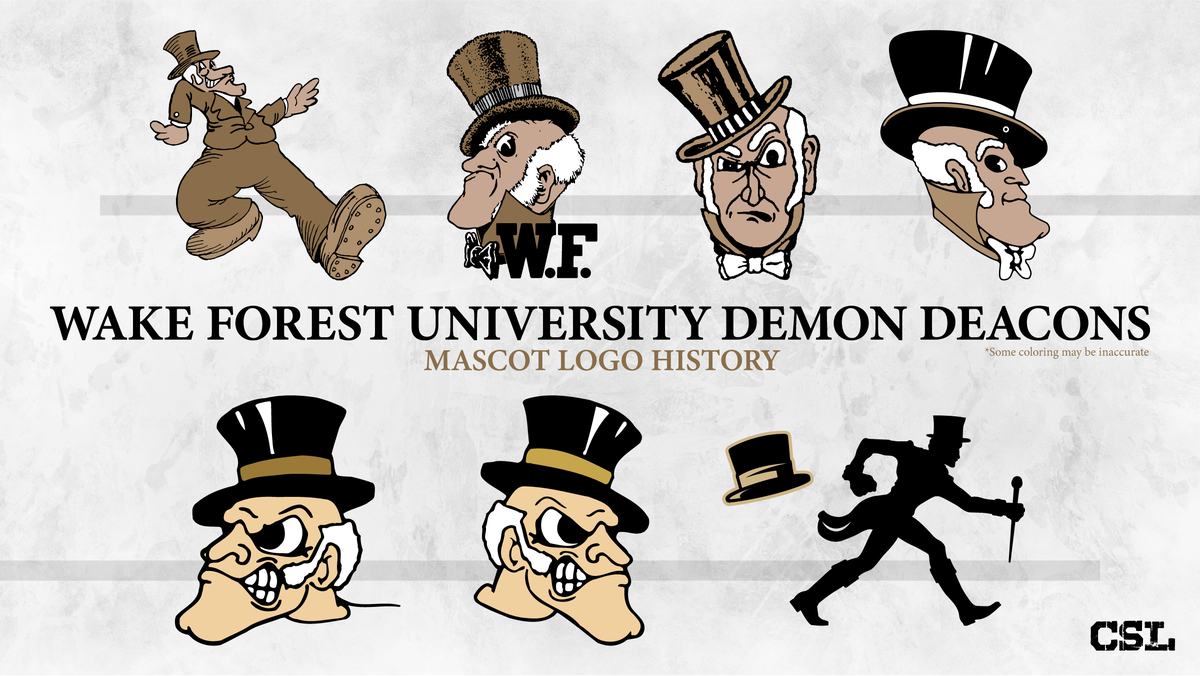 Demon Deacons Mascot Traditions