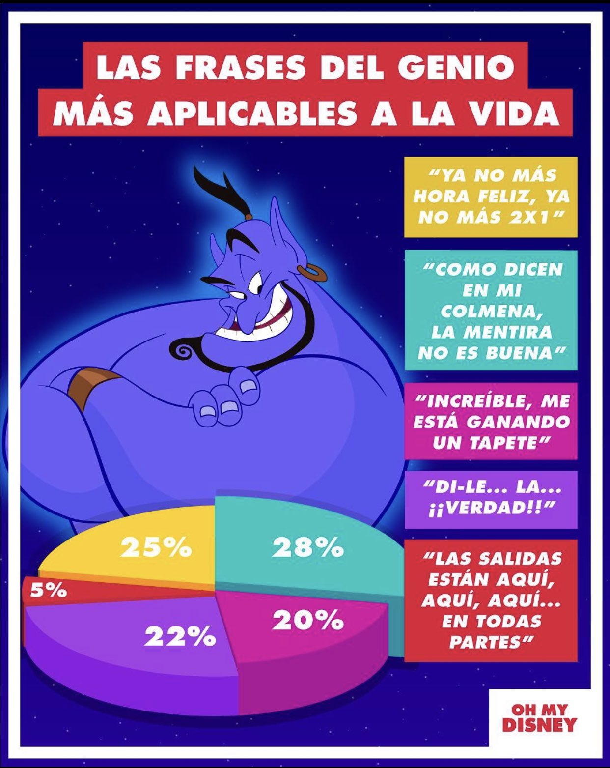 Citas Del Genio De Disney Aladdin Actualidad "Aladdín" Abre Un Año