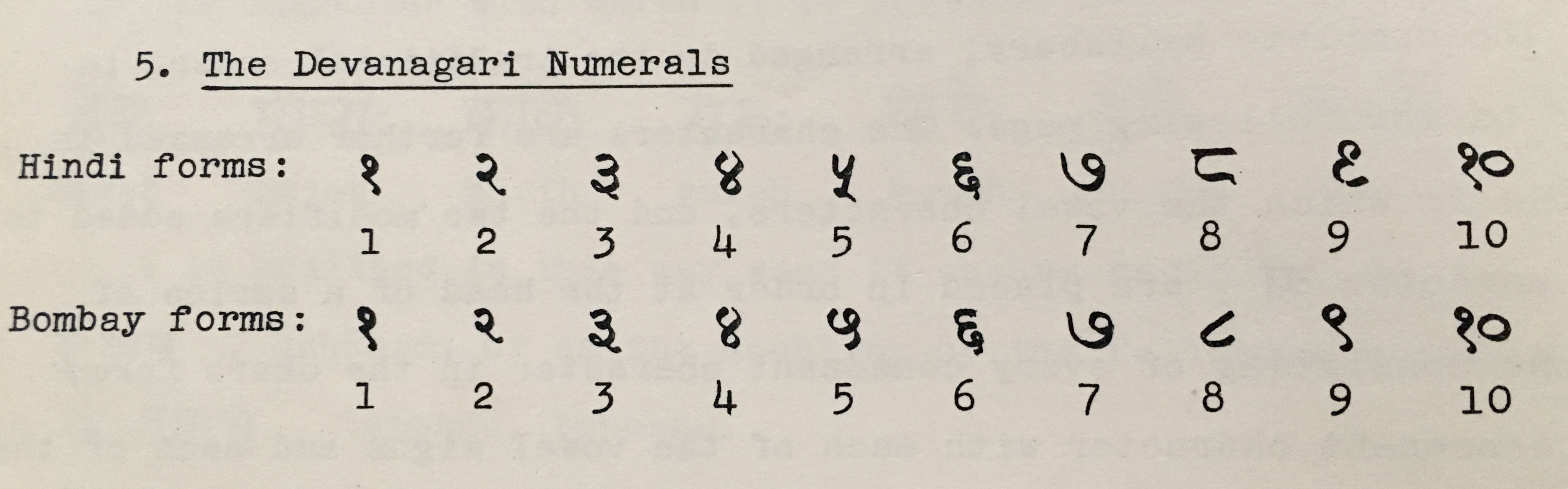 Devanagari Numbers