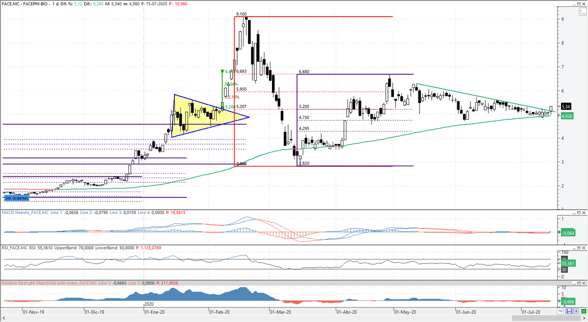 Trader77 (@Trader7715) | Twitter