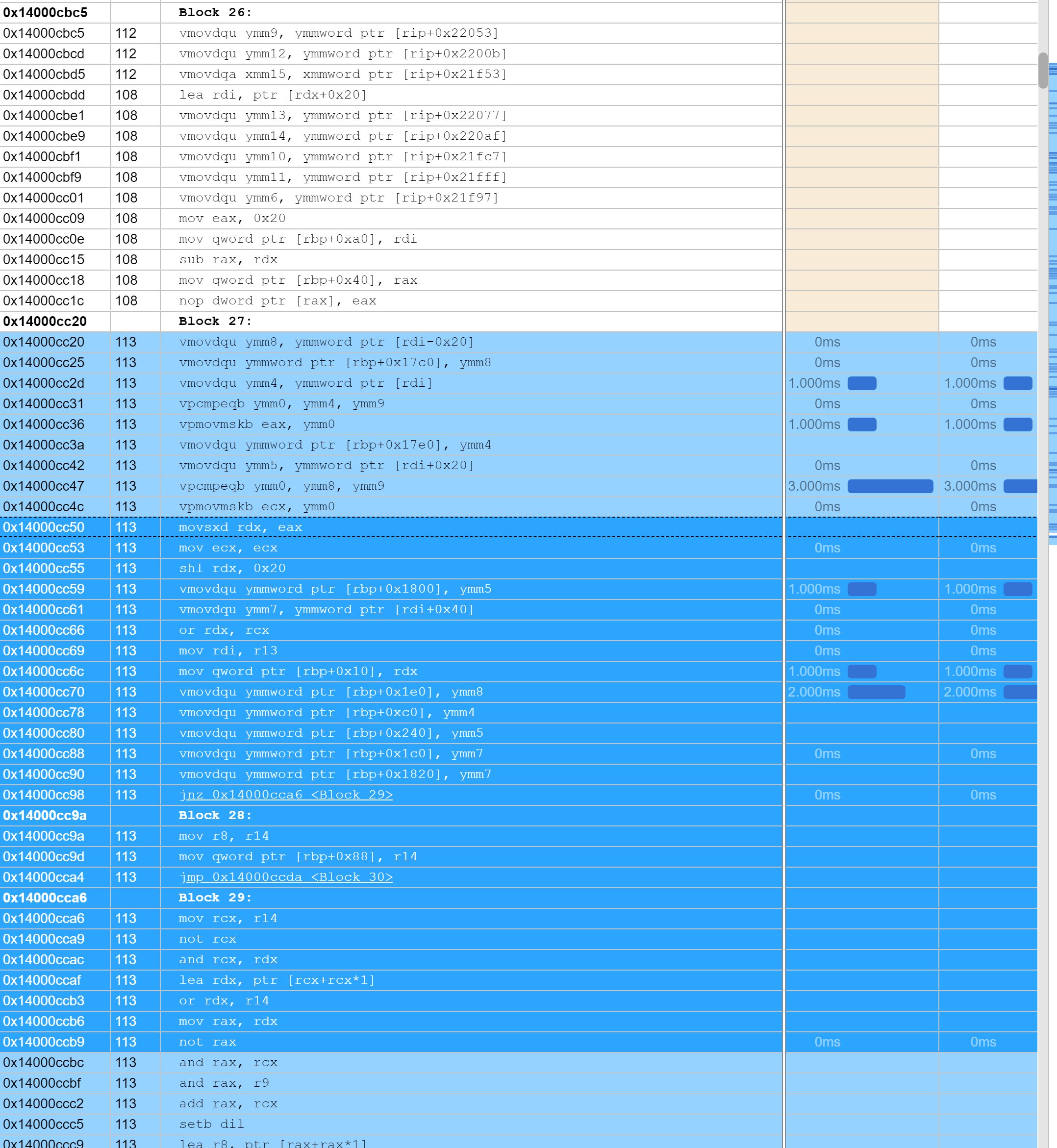 Daniel Lemire on Twitter: "Our vectorized parser (simdjson) is much faster under ClangCL than ...