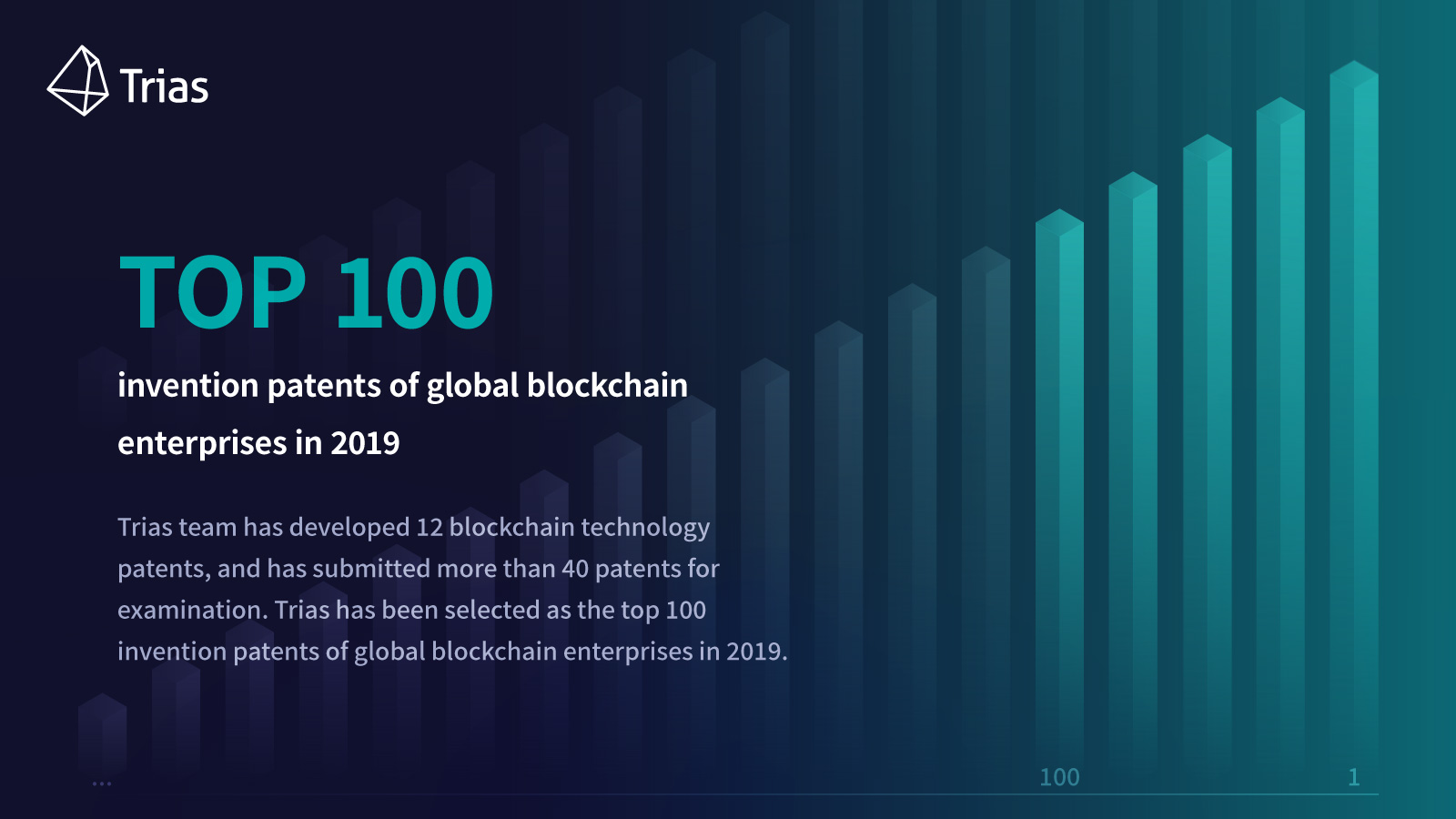 Trias_one on Twitter: "Did you know that #Trias team has developed 12 #blockchain technology ...