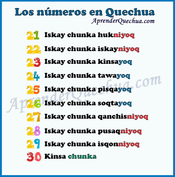 Numerosenquechua Numerosenquechua