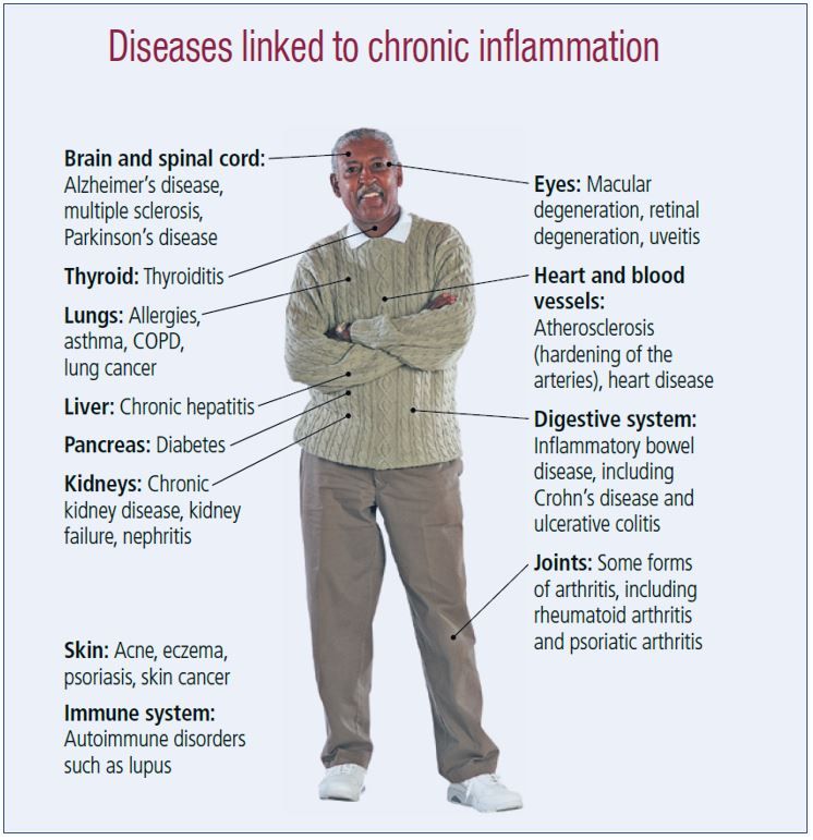 Chronic Body Inflammation Nutrients To Fight Back Against Chronic