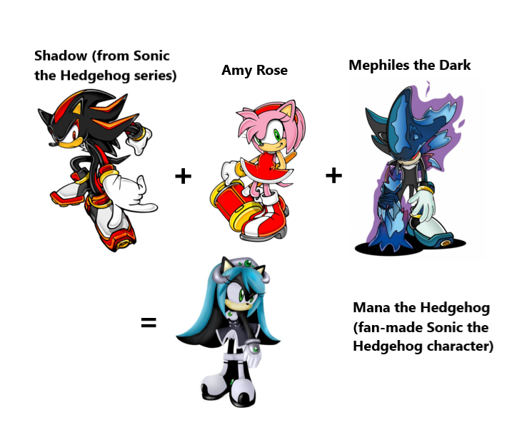 Dark Sonic And Dark Shadow Fusion