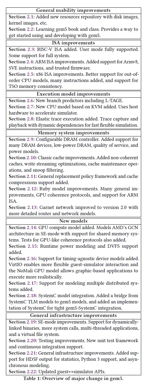 OGAWA, Tadashi on Twitter: "=> "SMCANI to AVX512 - the life cycle of an instruction set", Tom ...