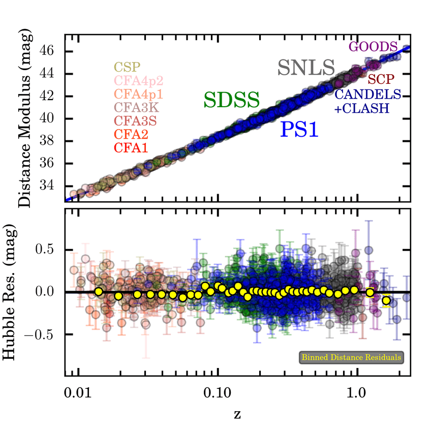 Supernova Diagram