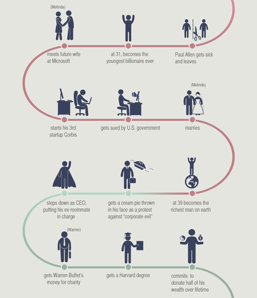 Visual Capitalist @VisualCap Timeline, The Visualized Twitter (Analytics)