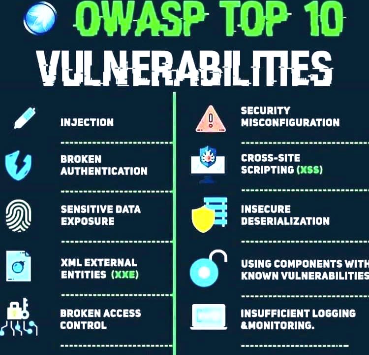 Owasp Top 10 Vulnerabilities In 2024 - vrogue.co Owasp Top 10 Vulnerabilities In 2024 - vrogue.co