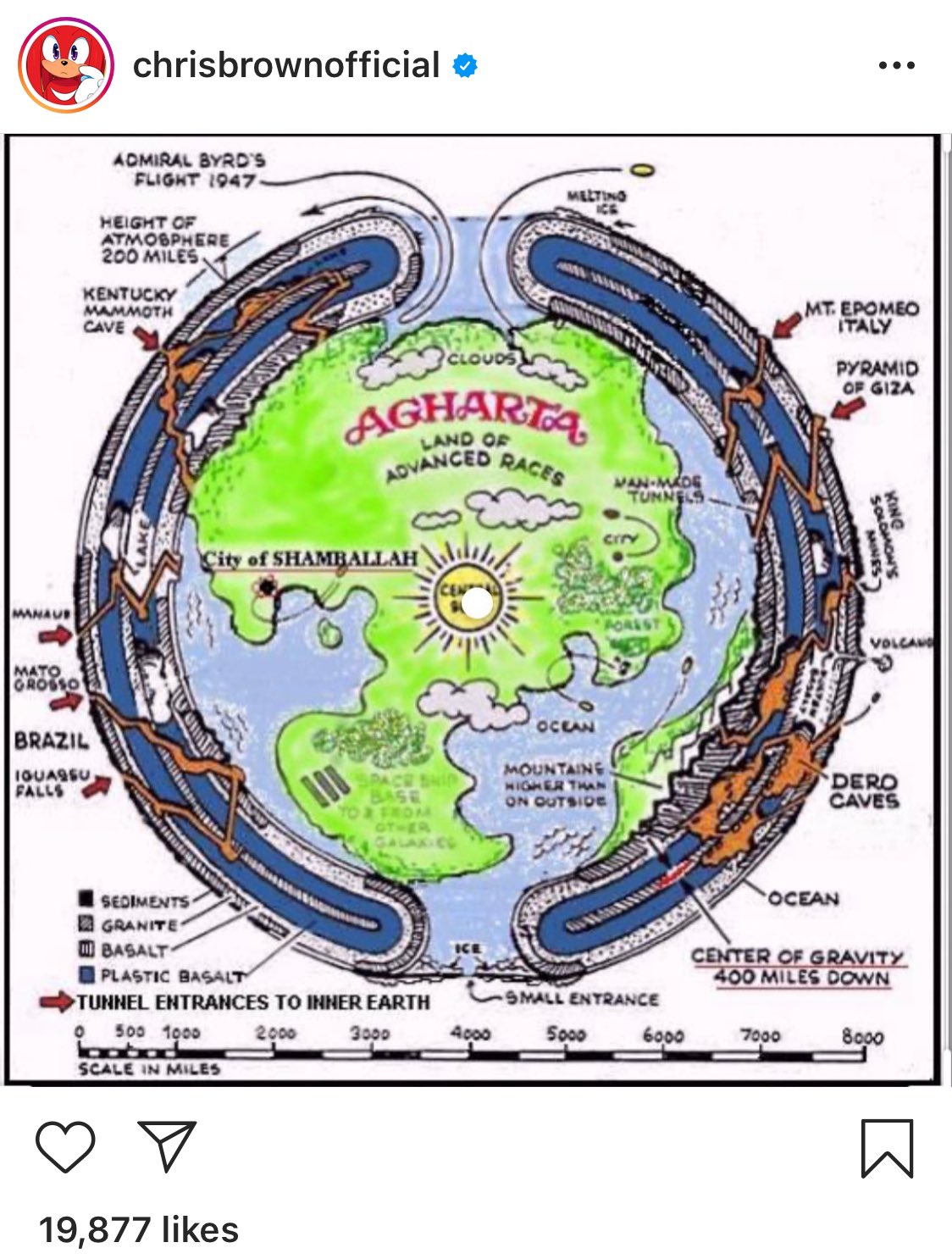 Hollow Earth Map
