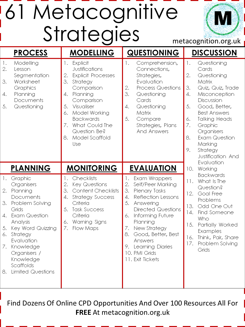 Metacognition Poster