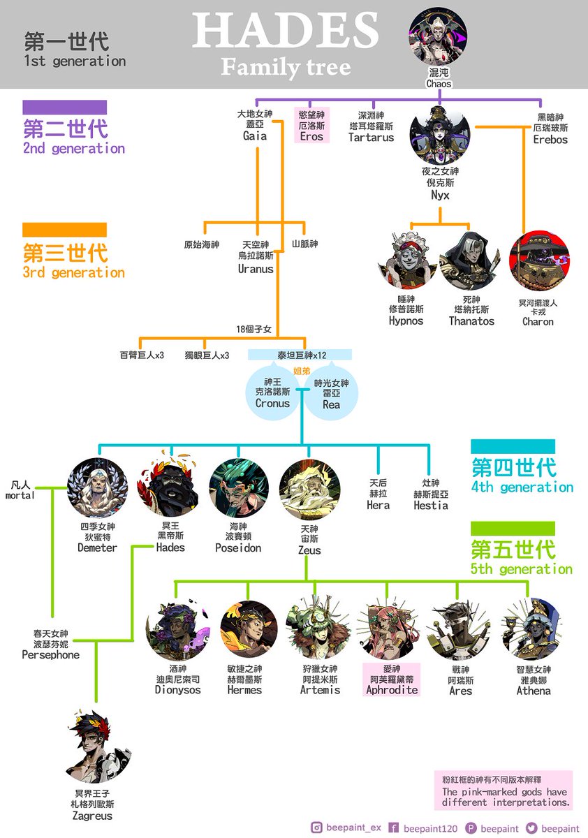 nick1 on Twitter: "아니 나 지금 충격받았어 아레스x닉스 요.....?????? 닉스 엄마한테 남친.......??? 엄마가 연애해???? 아니 할 수도 있긴 한데"