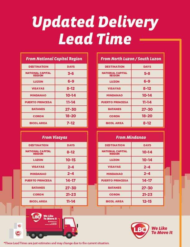 Lbc Express Parcel Delivery