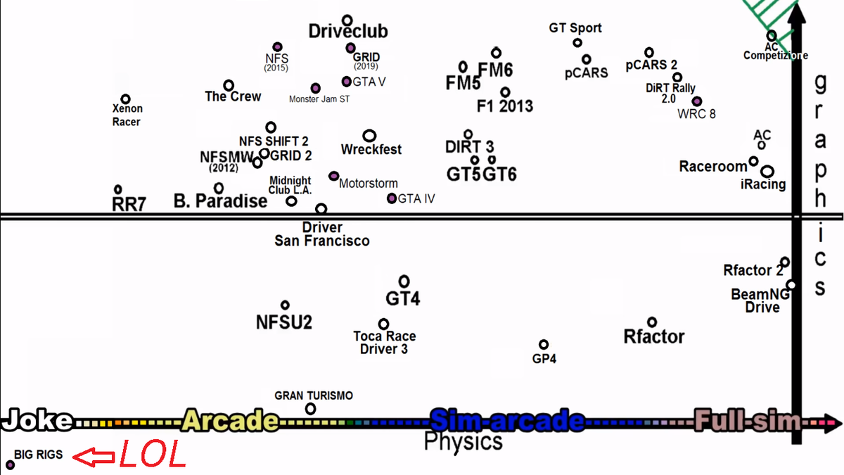 Help on finding comparison chart : r/simracing