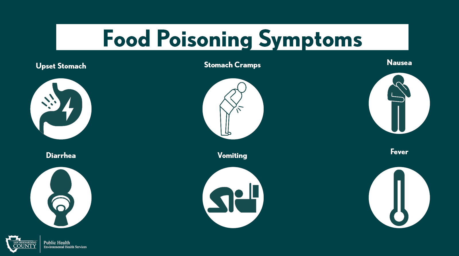 Food Poisoning Symptoms Vomiting