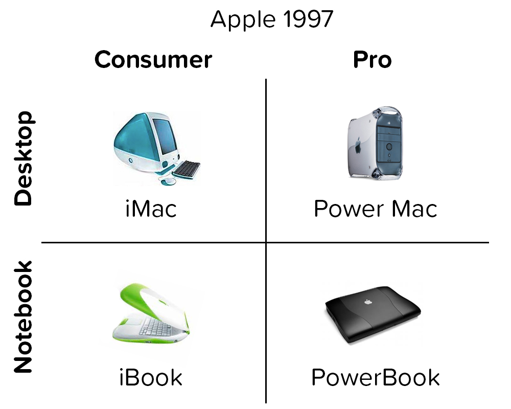 Steve Jobs Apple Products