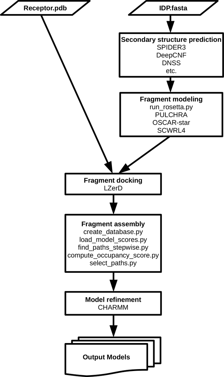 Kihara Laboratory on Twitter: "Second article in "Protein Structure Prediction": "Protein ...