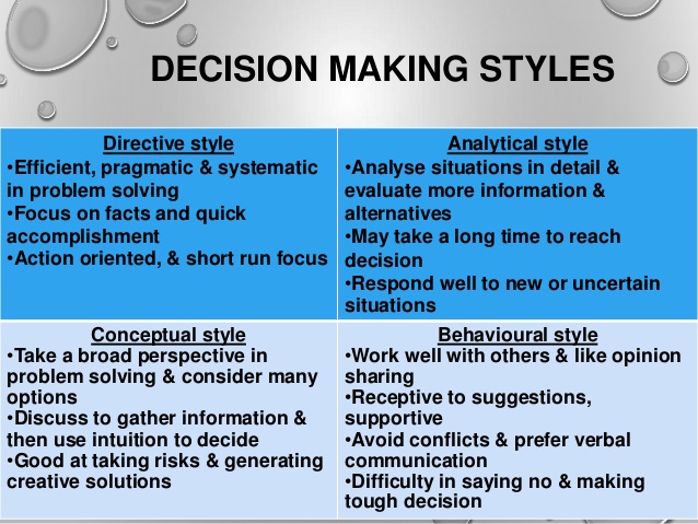 Decision Making Styles Decision Making Styles