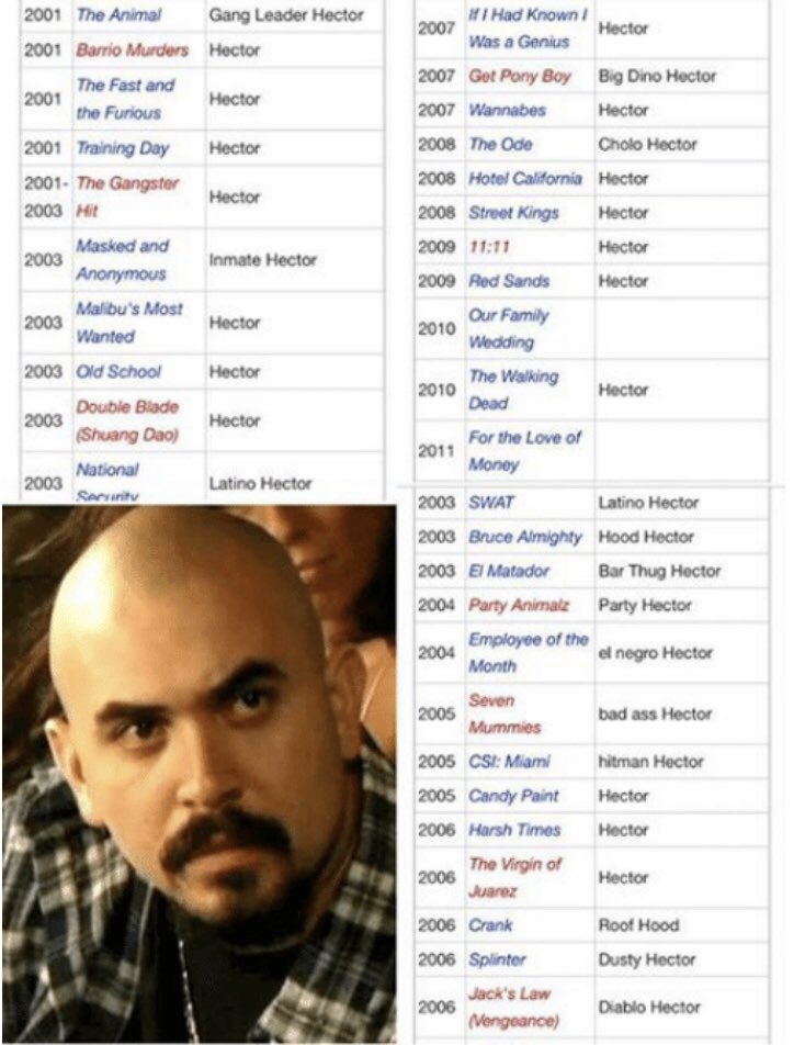 Hector Noel's Instagram, Twitter & Facebook on IDCrawl