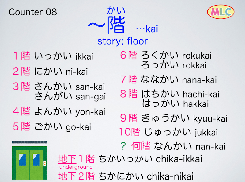 Mlc Japanese School On Twitter Counters Japanese Language Nihongo